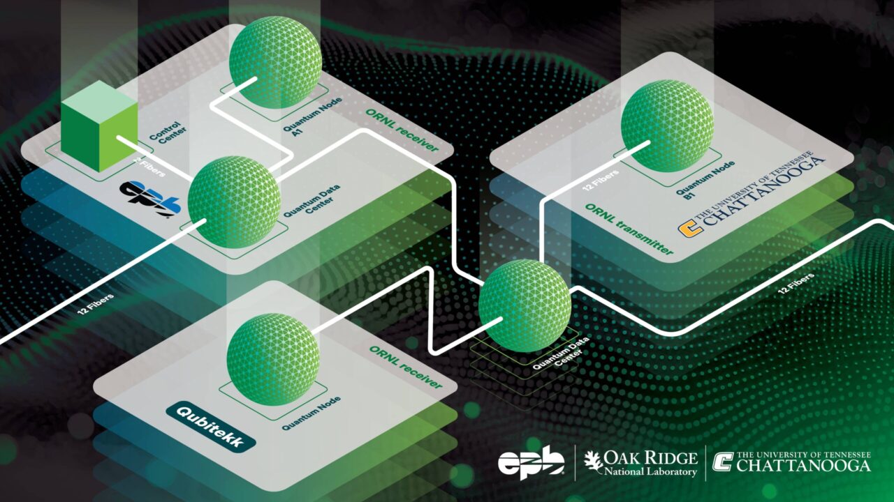 Protecting Quantum Signals Utc Node On Epb Quantum Network Part Of